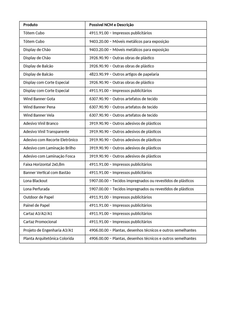 NCM Tabela Produtos Comunicacao Visual | PDF | Amorfo sólido | Materiais