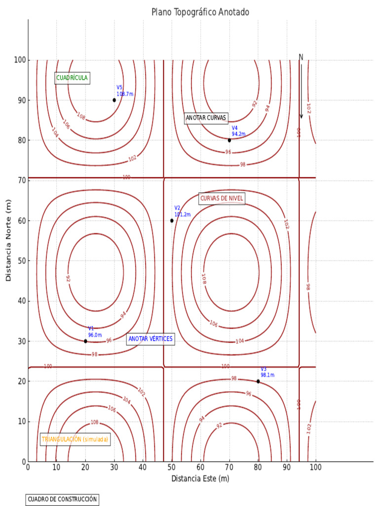 Plano Topografico Anotado | PDF