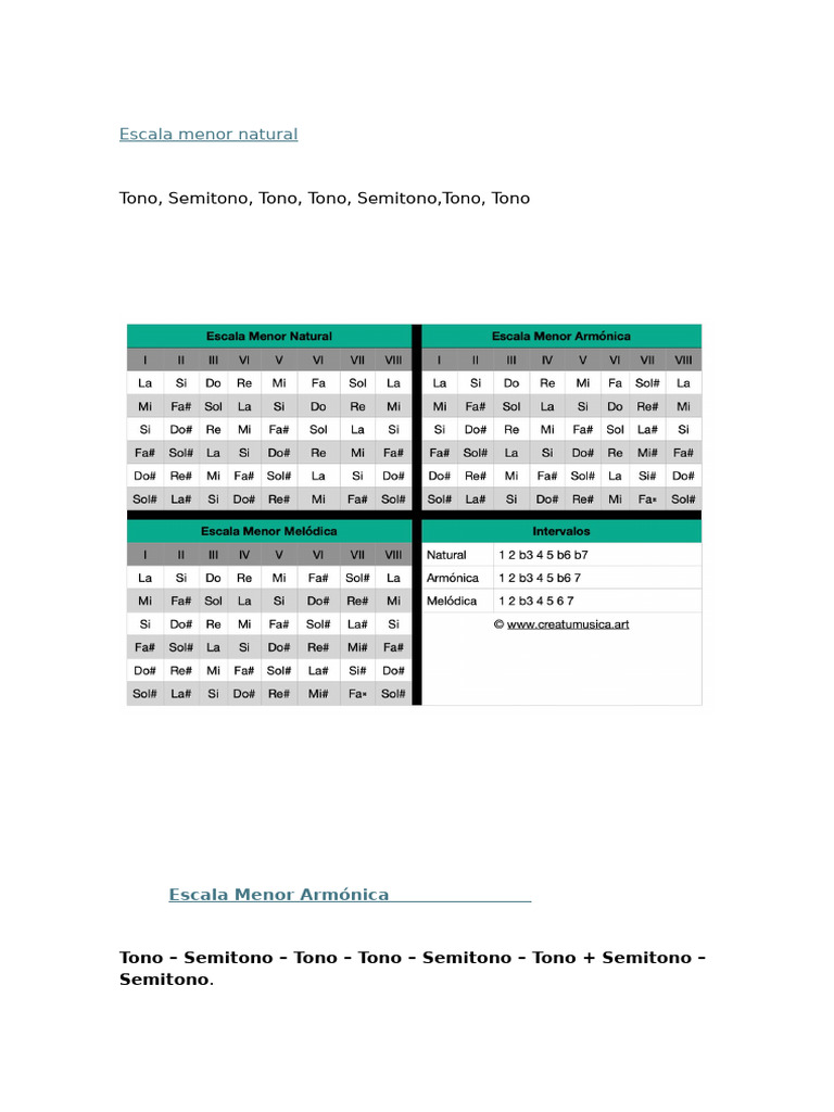 Escala Menor Natural | PDF