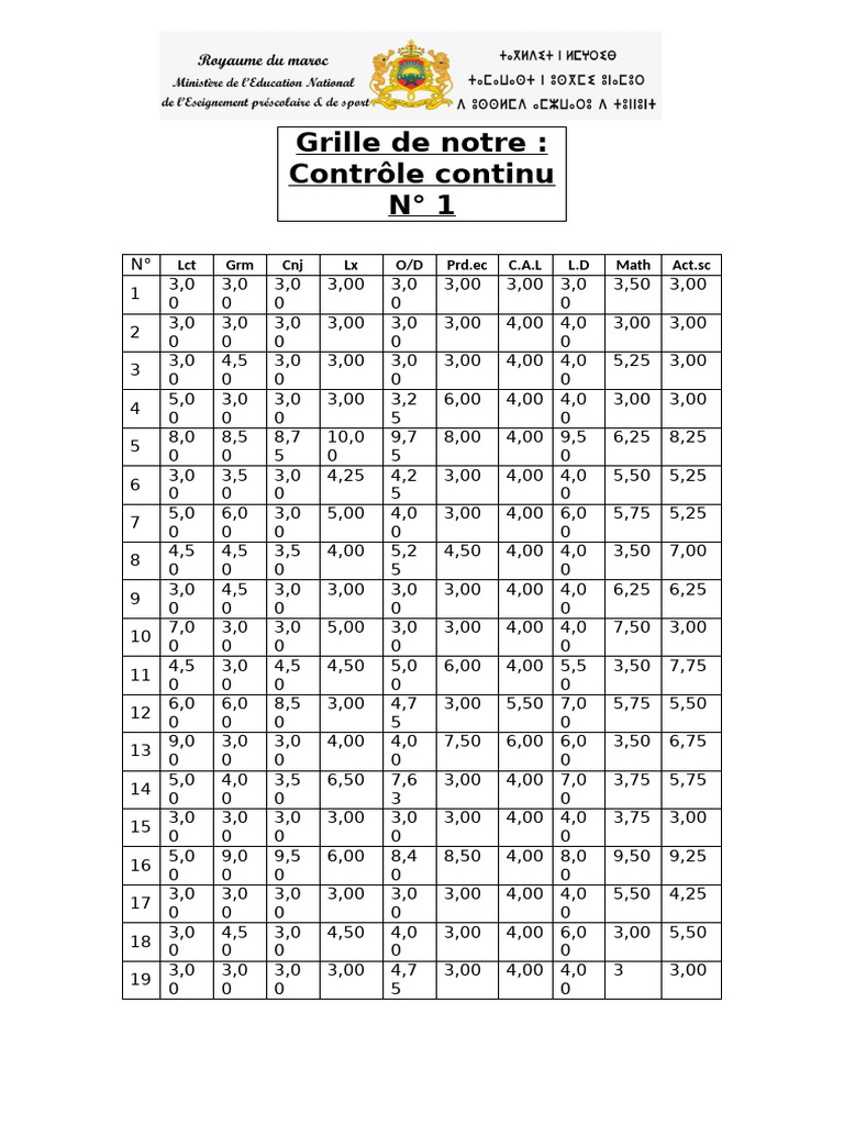 Grille cc1 6 AEP | PDF