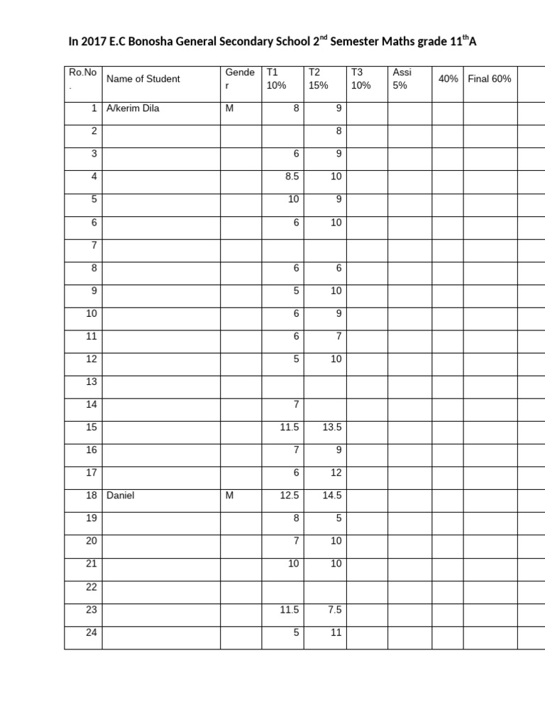 11 B Mark List | PDF