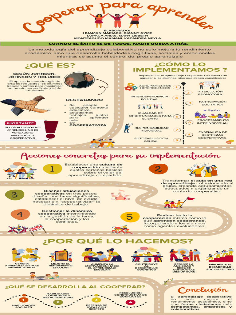 Infografía-Cooperar para Aprender | PDF | Aprendizaje | Ciencia cognitiva
