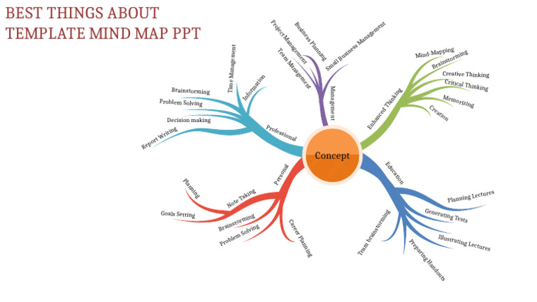 64071-Template Mind Map | PDF