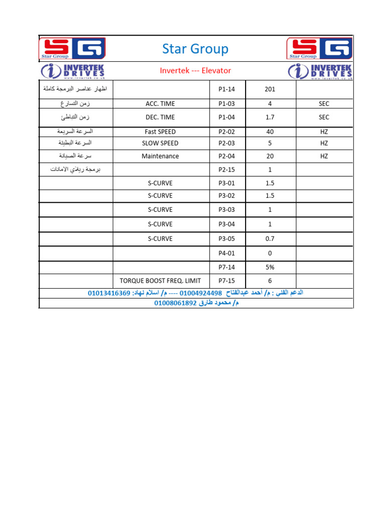 Invertek Programming | PDF