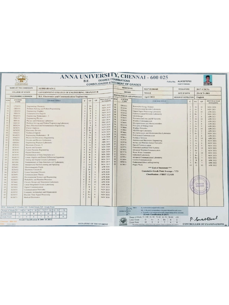 Clear New Full Marksheet | PDF