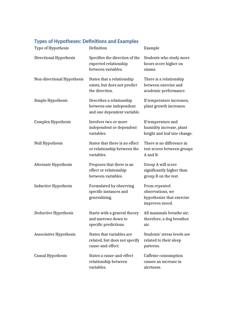 Types of Hypotheses Table | PDF | Hypothesis | Scientific Method