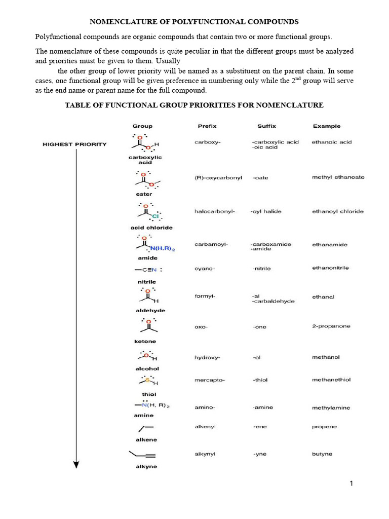 NOMENCLATURE OF POLYFUNCTIONAL COMPOUNDS | PDF | Functional Group | Alkene