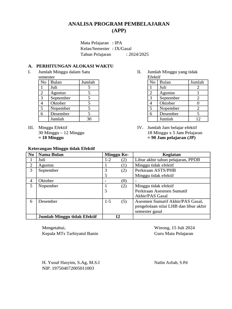 Analisa Program Pembelajaran | PDF