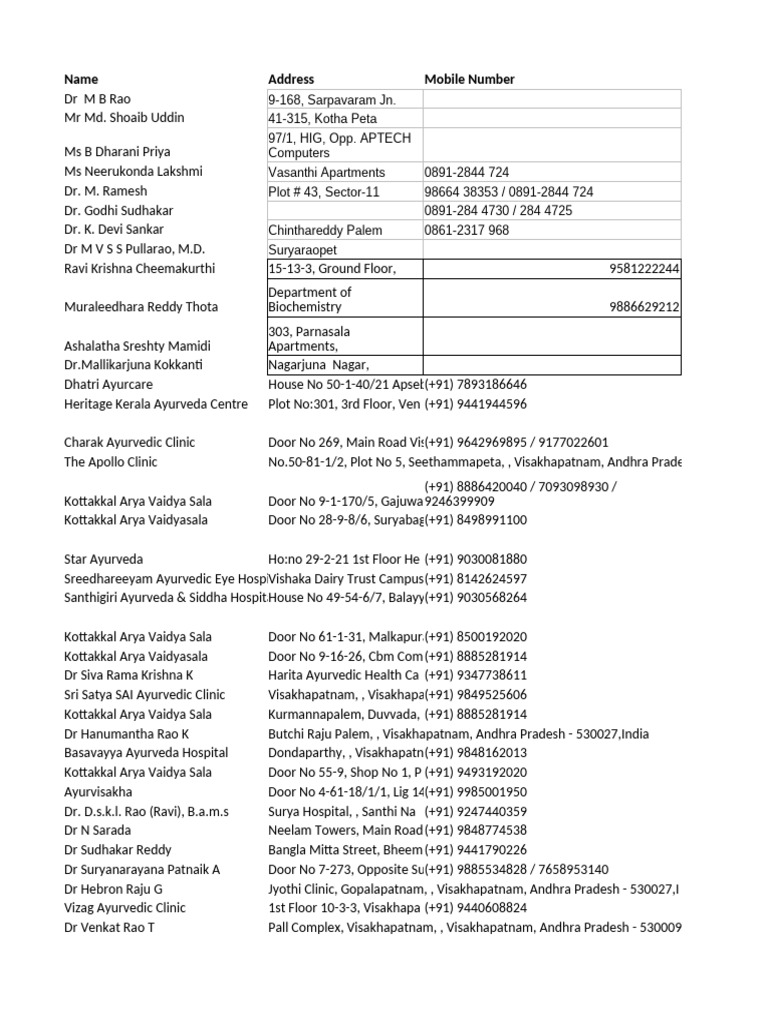 Doctors 111111111111 | PDF | Ayurveda