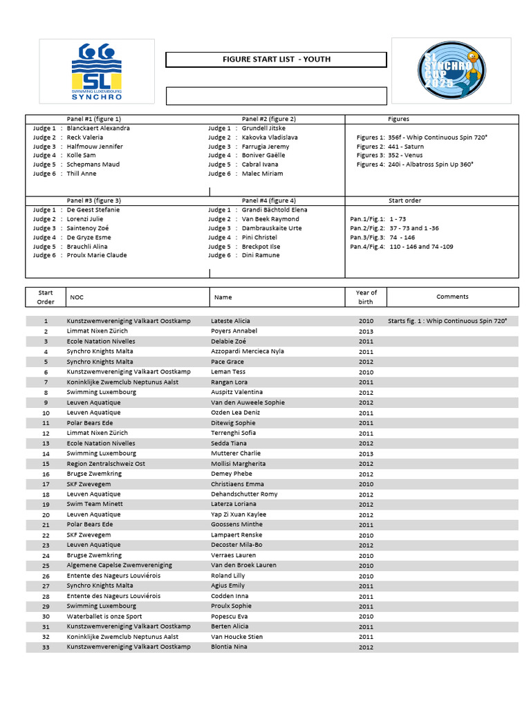 32 SL Synchro Cup Open 2025 - Youth Start List | PDF