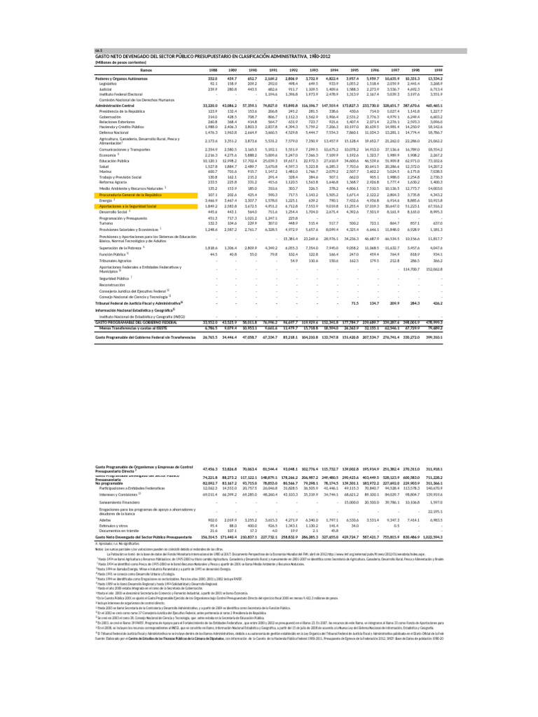 CEFP - Gasto Publico CA - Ca1 | PDF | Economias
