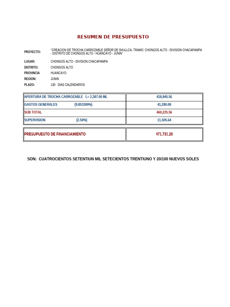 Ppto Financiamiento | PDF
