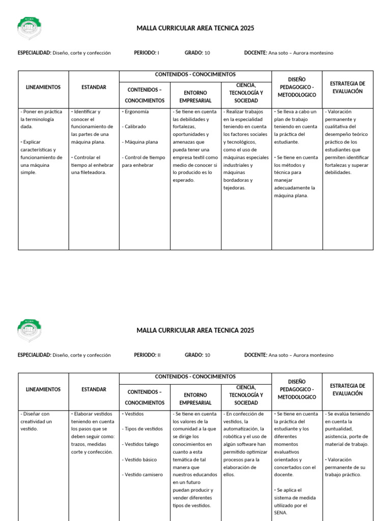 Malla Curricular Area Tecnica 2025 10° | PDF | Diseño