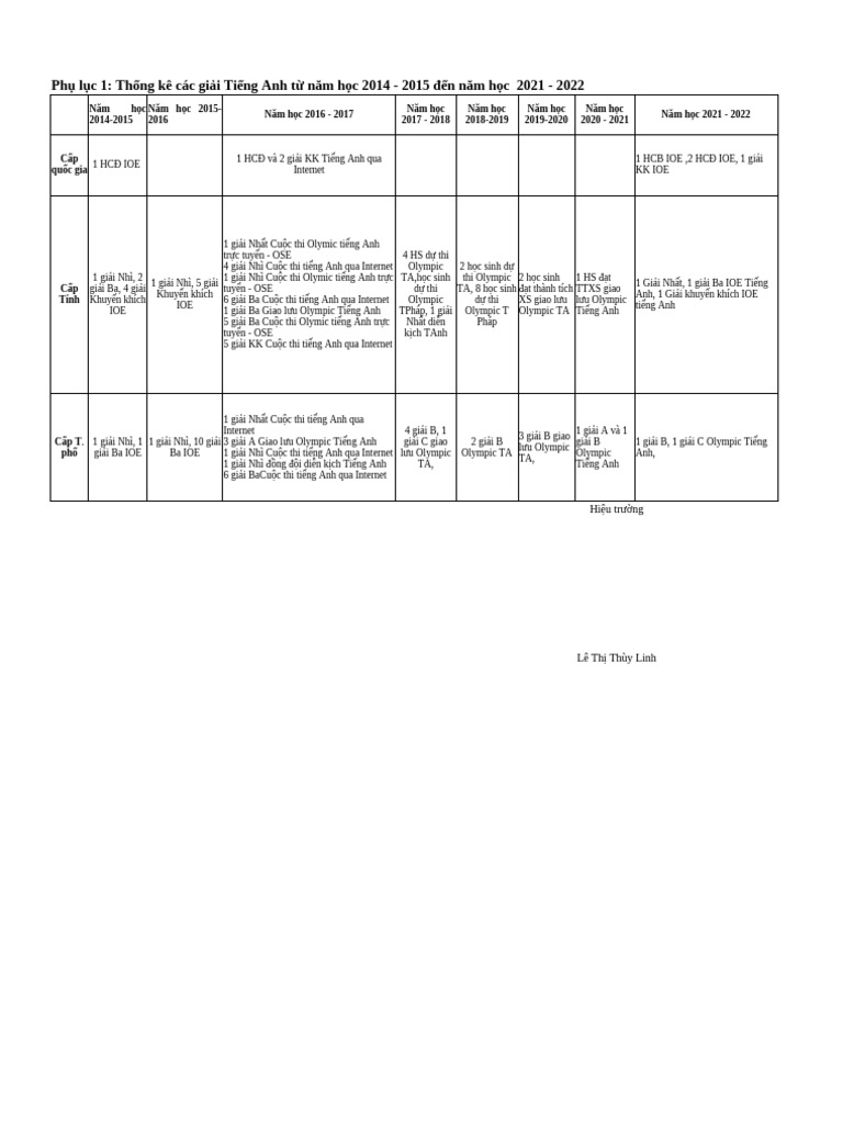 Phu Luc 1 Giai Tieng Anh | PDF