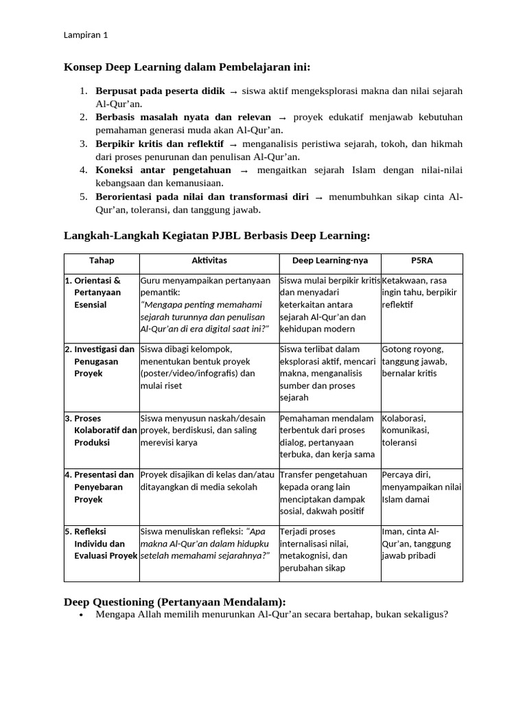 RPP Deep Learning Sejarah Al-Qur'an | PDF