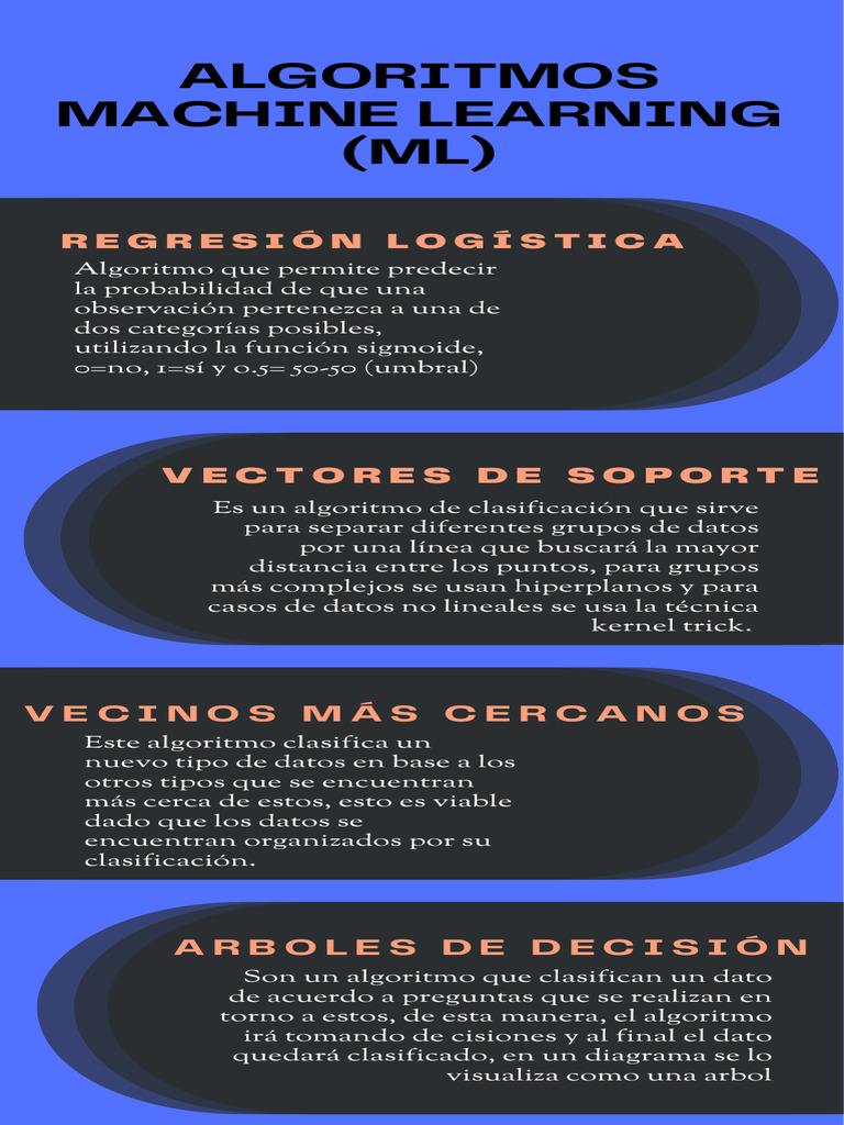 Infografia Algoritmos ML | PDF