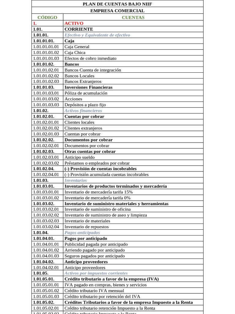 Plan de Cuentas Bajo Niif Empresa Comercial | PDF