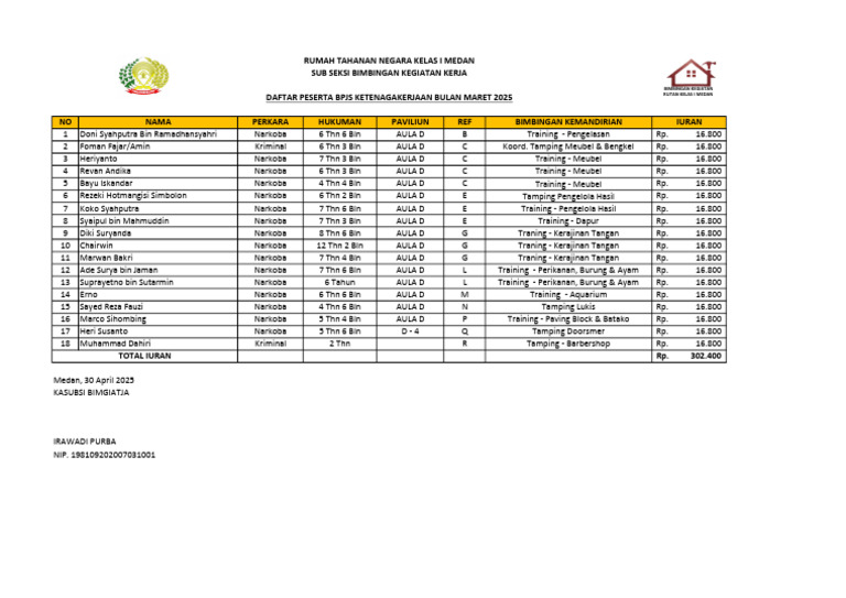 Daftar Bayar BPJS April 2025 | PDF