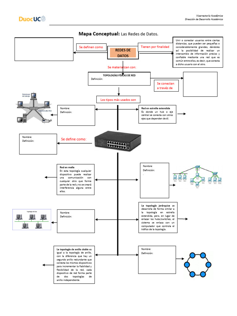 Actividad Mapa Conceptual Alumno Las Redes de Datos EA2 AA2 | PDF | Topología de la red | Red de ...