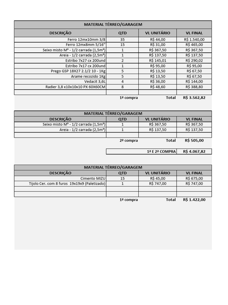 Resumo de Compras de Materiais de Construção | PDF