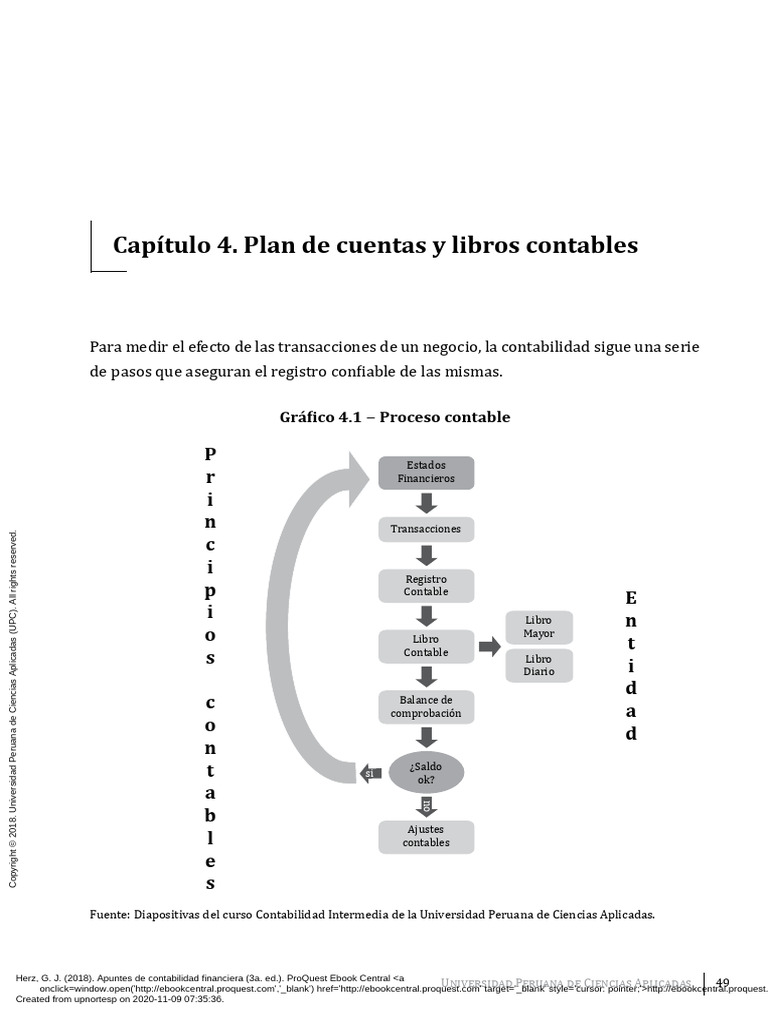 S8 - Material Complementario Nº2 - Lectura Libros Contables Biblioteca UPN | PDF | Contabilidad ...