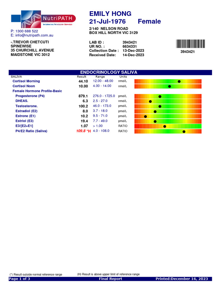 Salivary Hormone Test Results for Emily Hong | PDF | Estradiol | Chemistry