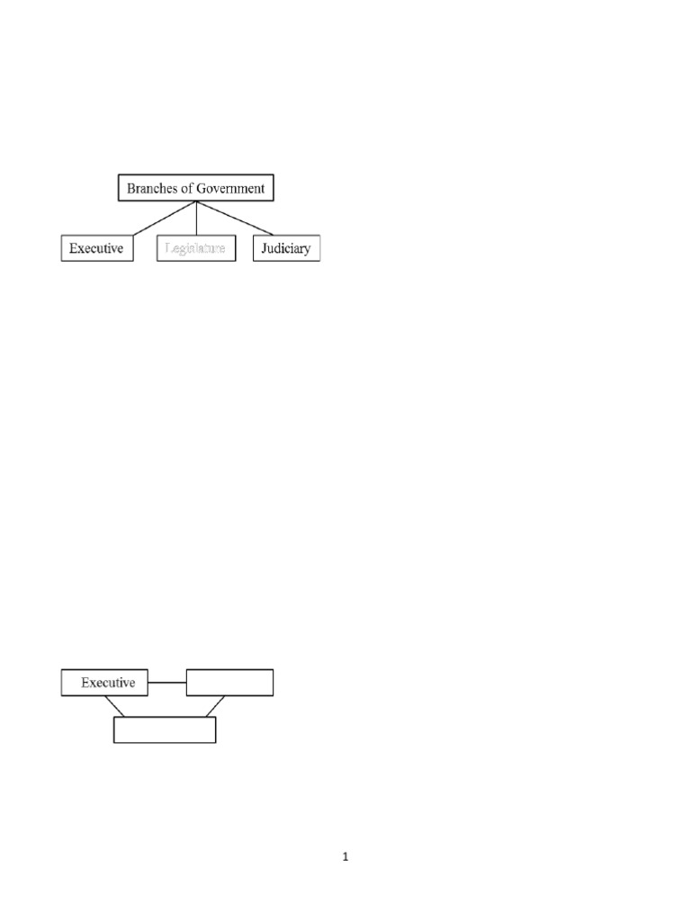 Government Past Paper Questions f4t2 | PDF | Elections | Electoral District