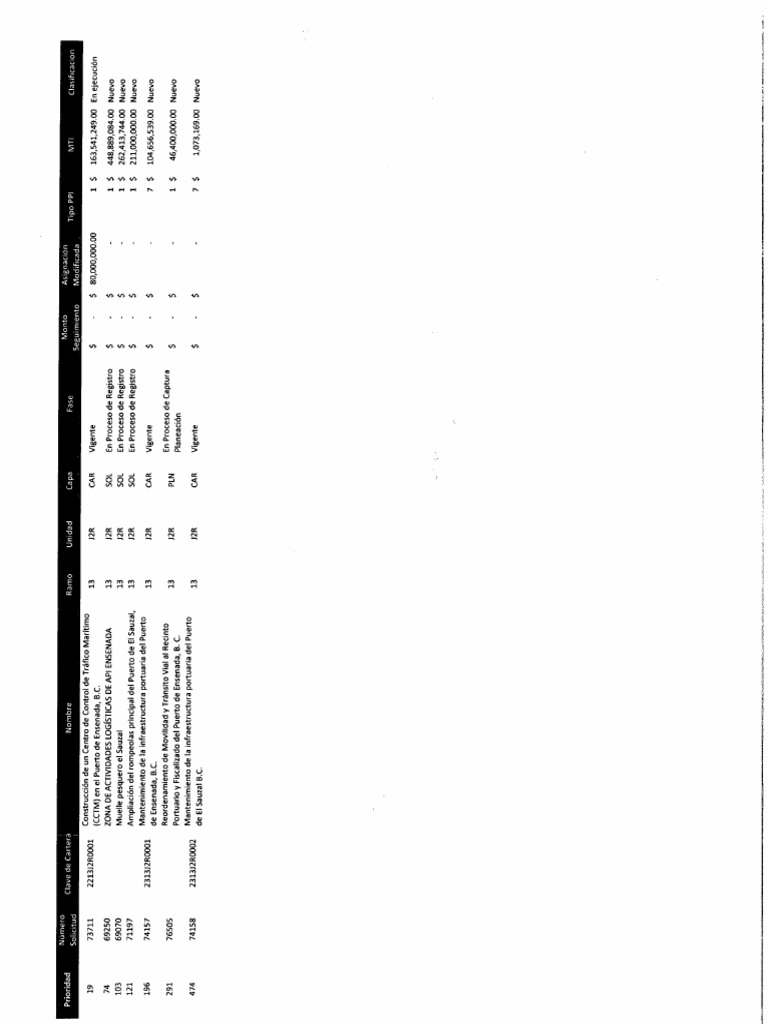 Mecanismos de Planeacion Ensenada | PDF