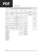 Child Occupational Self Assessment | PDF