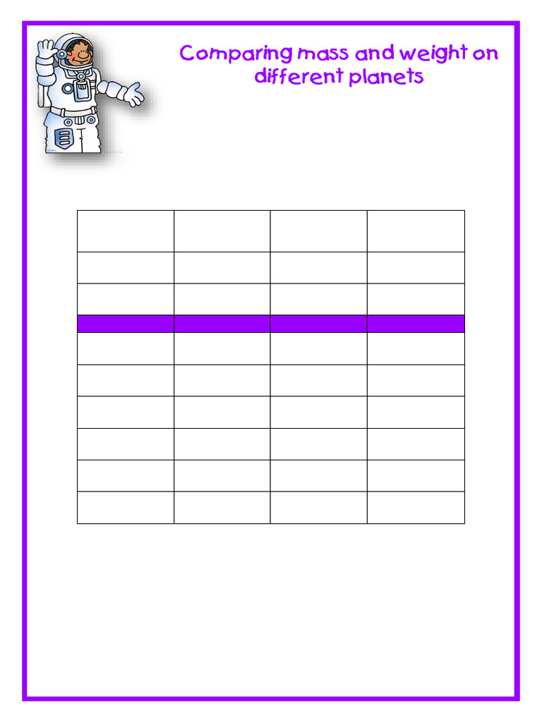 Comparing Mass and Weight On Different Planets | PDF