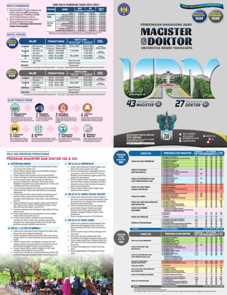 Leaflet SM S2,S3 UNY 2025 | PDF