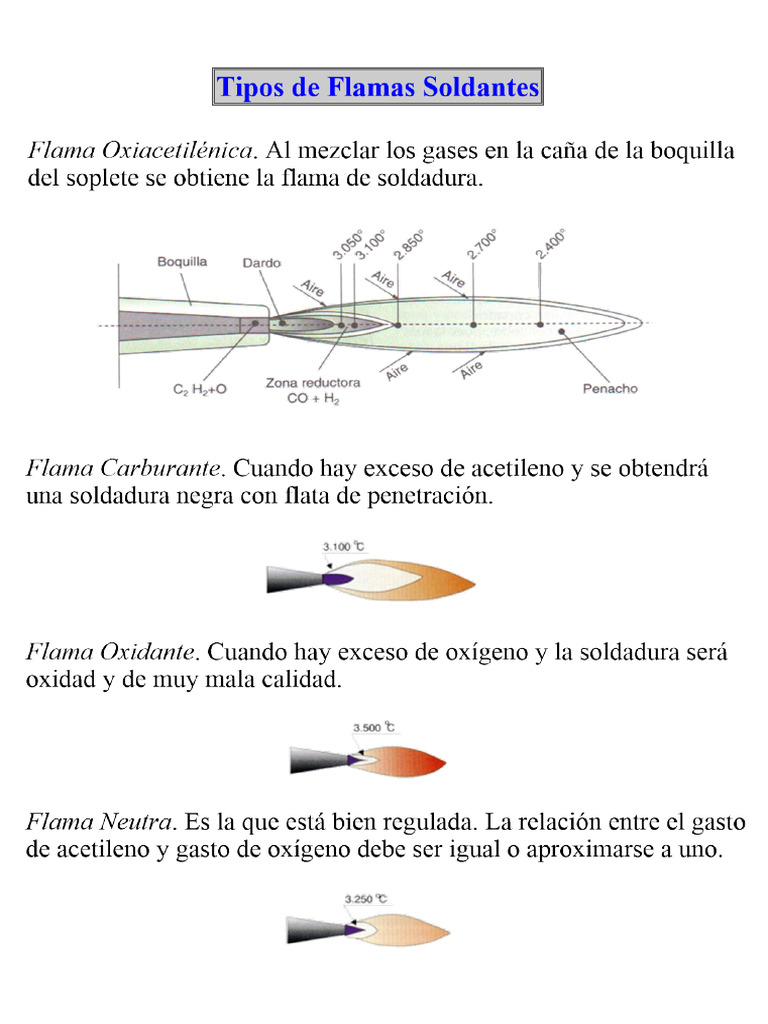 Tipos Flama | PDF