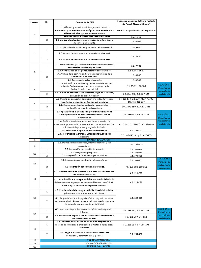 2024 I PAO CUV Calendario y Programa Detallado MT | PDF | Integral ...