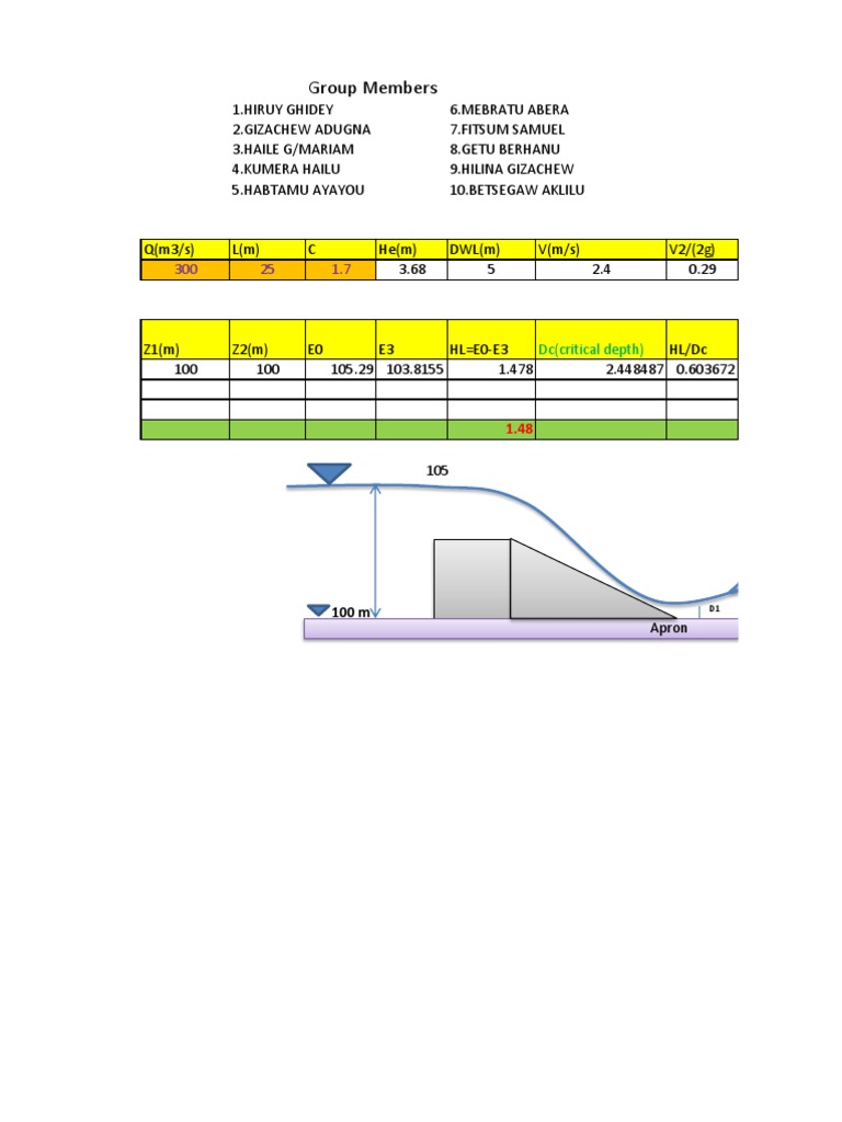 Weir Design | Nature