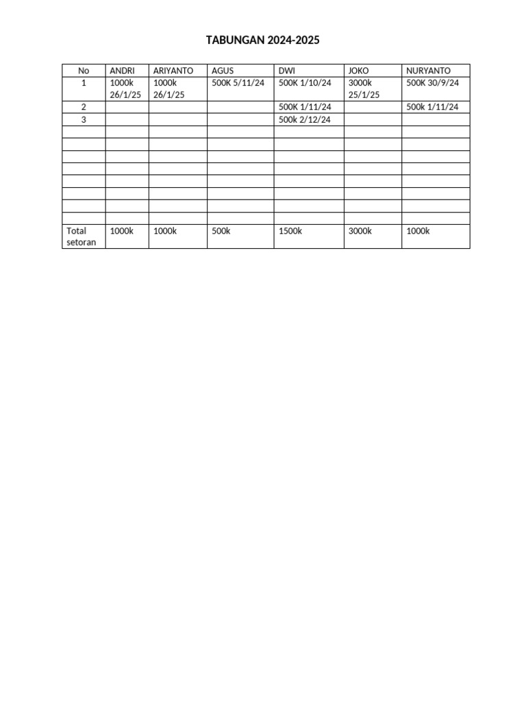 Data Setoran Qurban | PDF