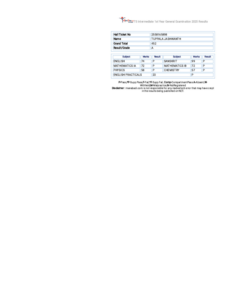 Manabadi TS Intermediate First 1st Year Results 2025 From | PDF