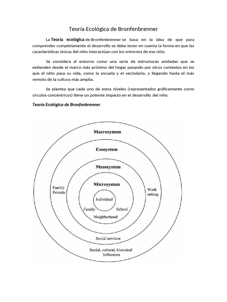 Teoría Ecológica de Bronfenbrenner | PDF | Comportamiento | Aprendizaje