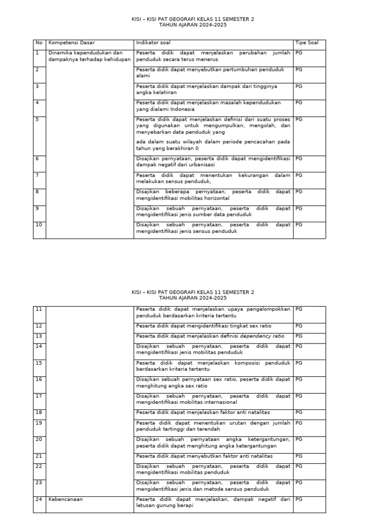 Kisi Kisi Pat Kelas 11 Peminatan Semester 2 2024-205 | PDF
