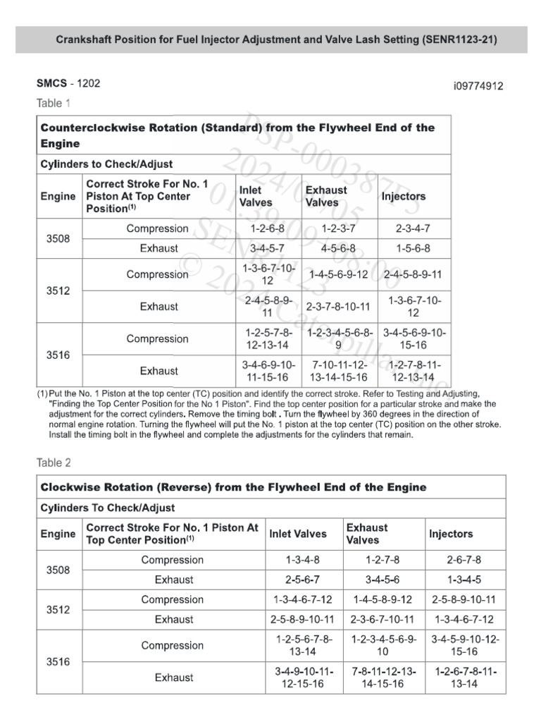 Crankshaft Position For Fuel Injector Adjustment and Valve Lash Setting ...
