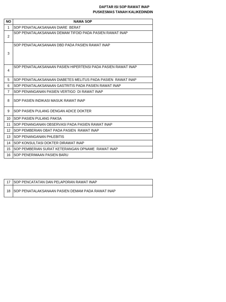 Daftar Isi Dan Sop Rawat Inap | PDF