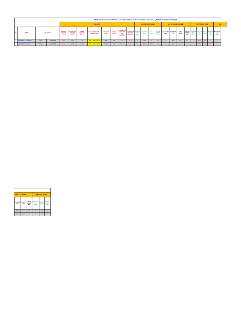 Project Code - Genset (For Checking) - Rev A | PDF