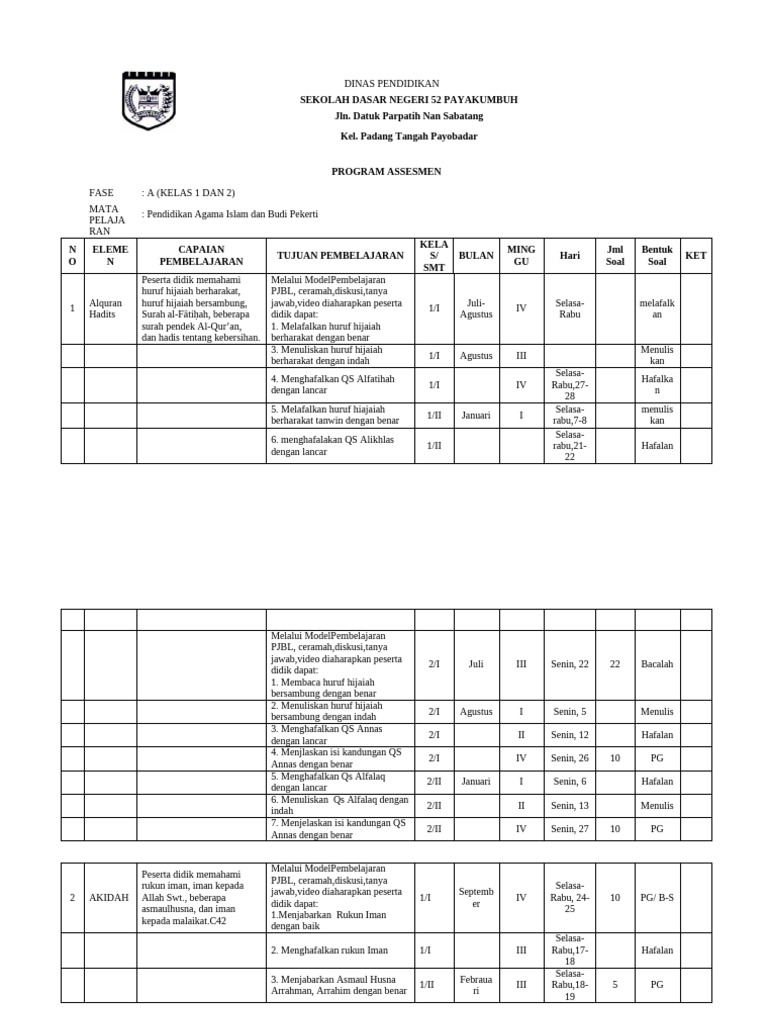 Program Asesmen Fase A | PDF