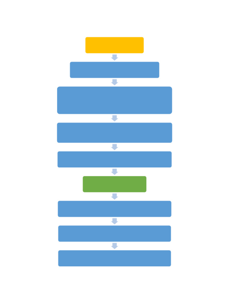 E Val Application Flow | PDF