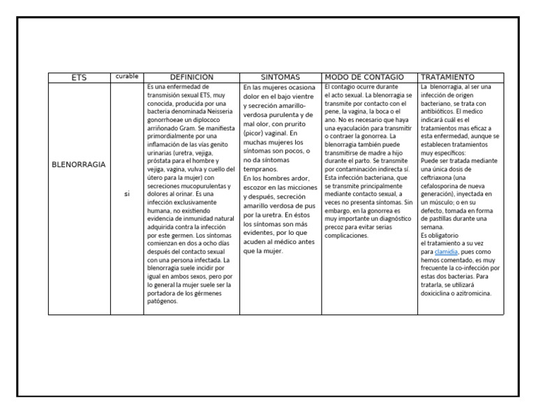 BLENORRAGIA | PDF | Infección transmitida sexualmente | Medicina