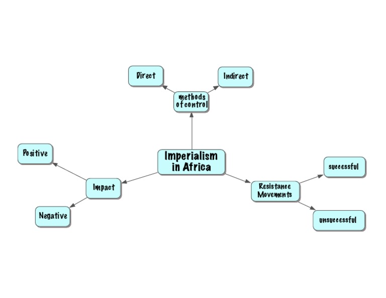 Impact of Imperialism in Africa | PDF
