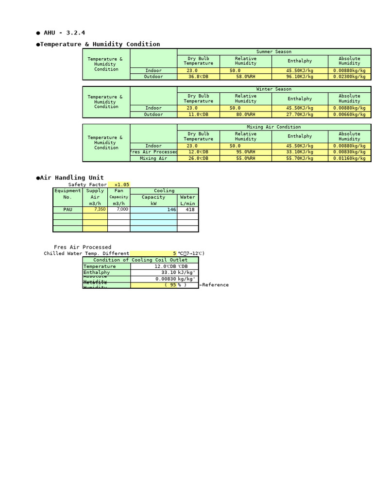 Ahu Caculation For Sinfonia | PDF | Humidity | Air Conditioning