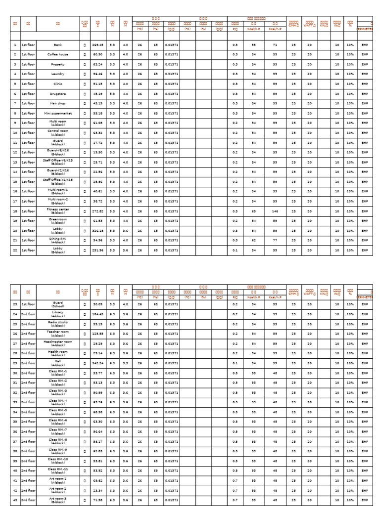 Load & Equipment Calculation (Mechanical) | PDF | Liquefied Petroleum ...