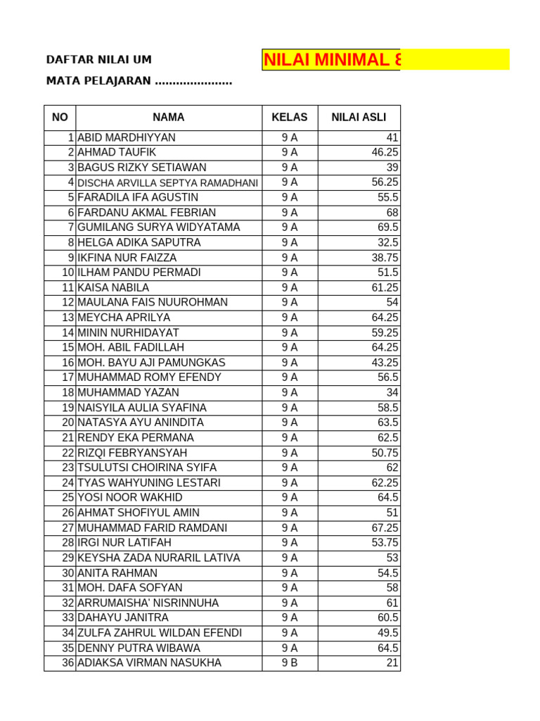 Master Daftar Nilai Um Mapel Penjaskes | PDF