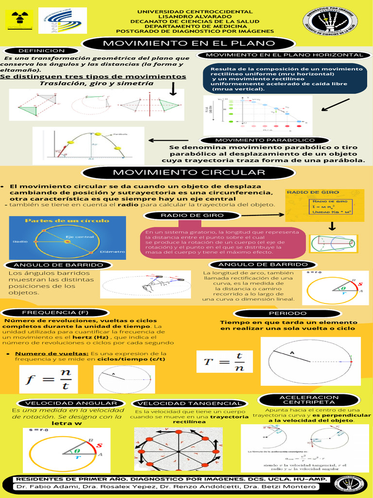 Infografia Movimiento en El Plano Listo | PDF | Rotación | Velocidad