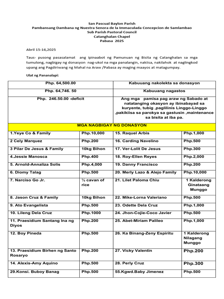 Pabasa 2025 New | PDF